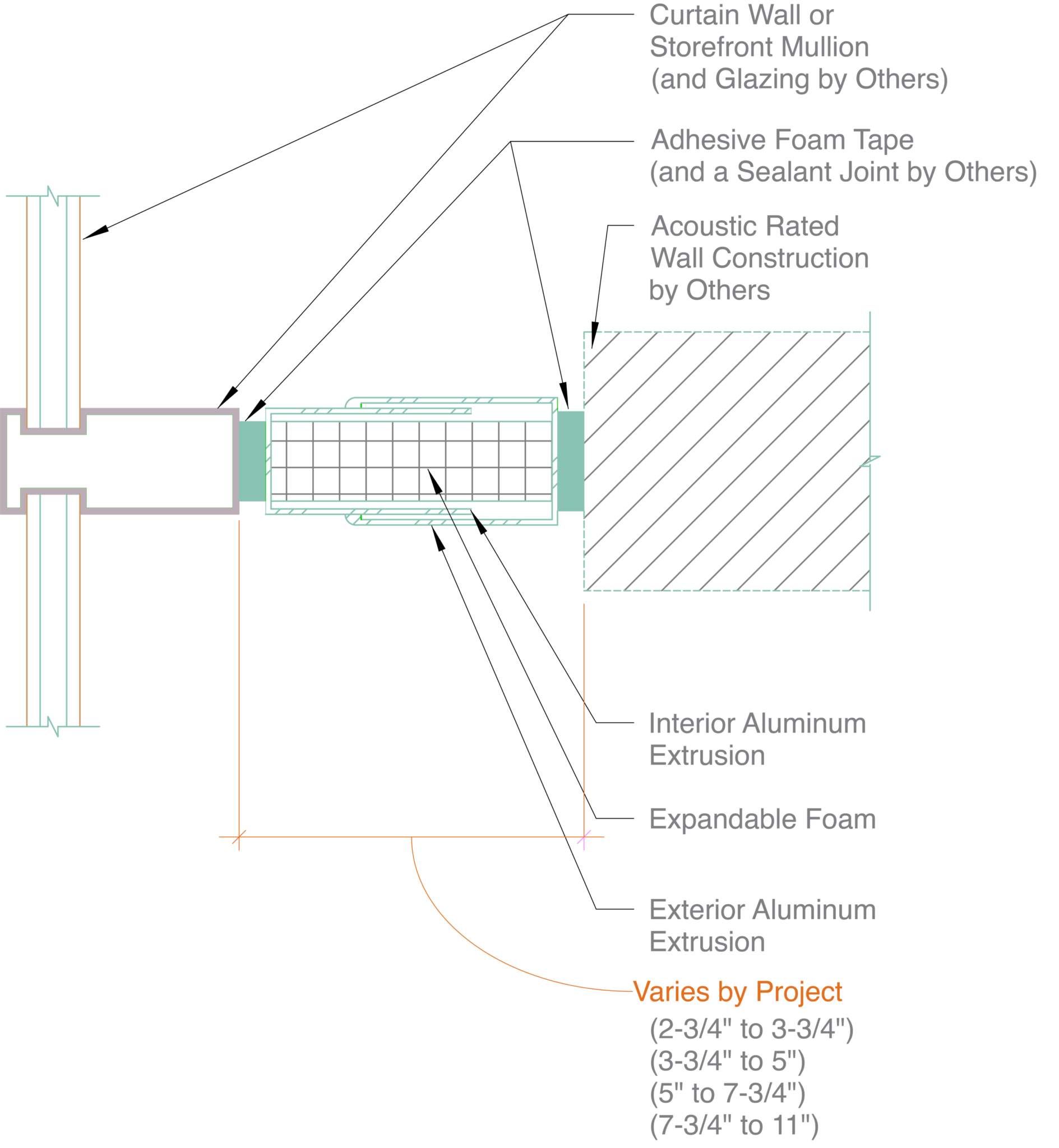 Details & Specifications - Mull It Over Products