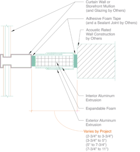 Details & Specifications - Mull It Over Products