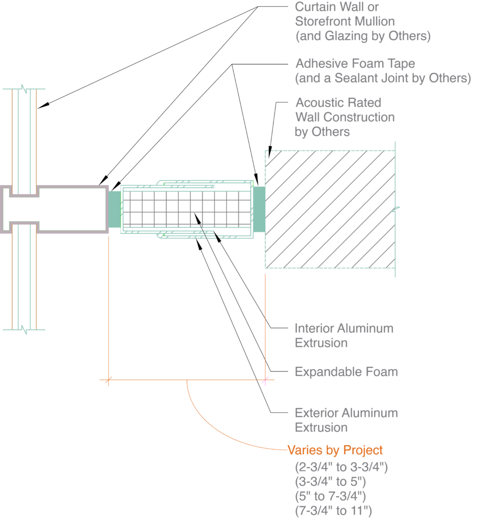 Details & Specifications - Mull It Over Products